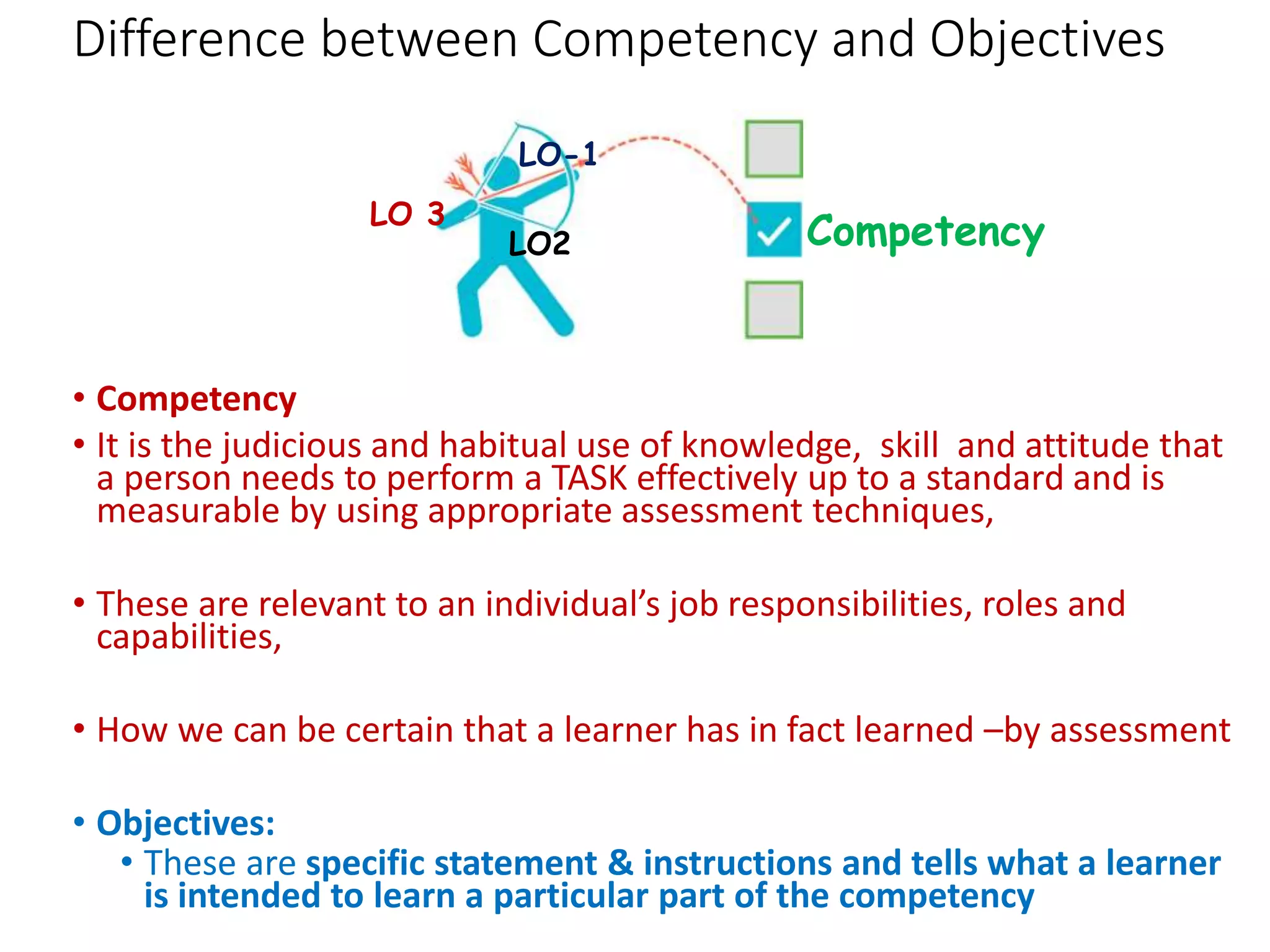 Deriving objectives from competencies dr. anindya | PPTX