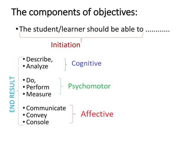 Deriving objectives from competencies dr. anindya | PPTX | Educational ...