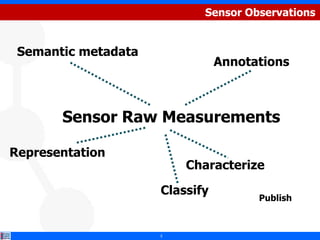 SSN2012 Deriving Semantic Sensor Metadata from Raw Measurements | PPTX
