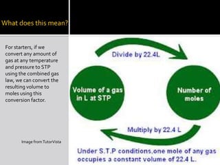 Deriving the ideal gas law | PPTX | Chemistry | Science