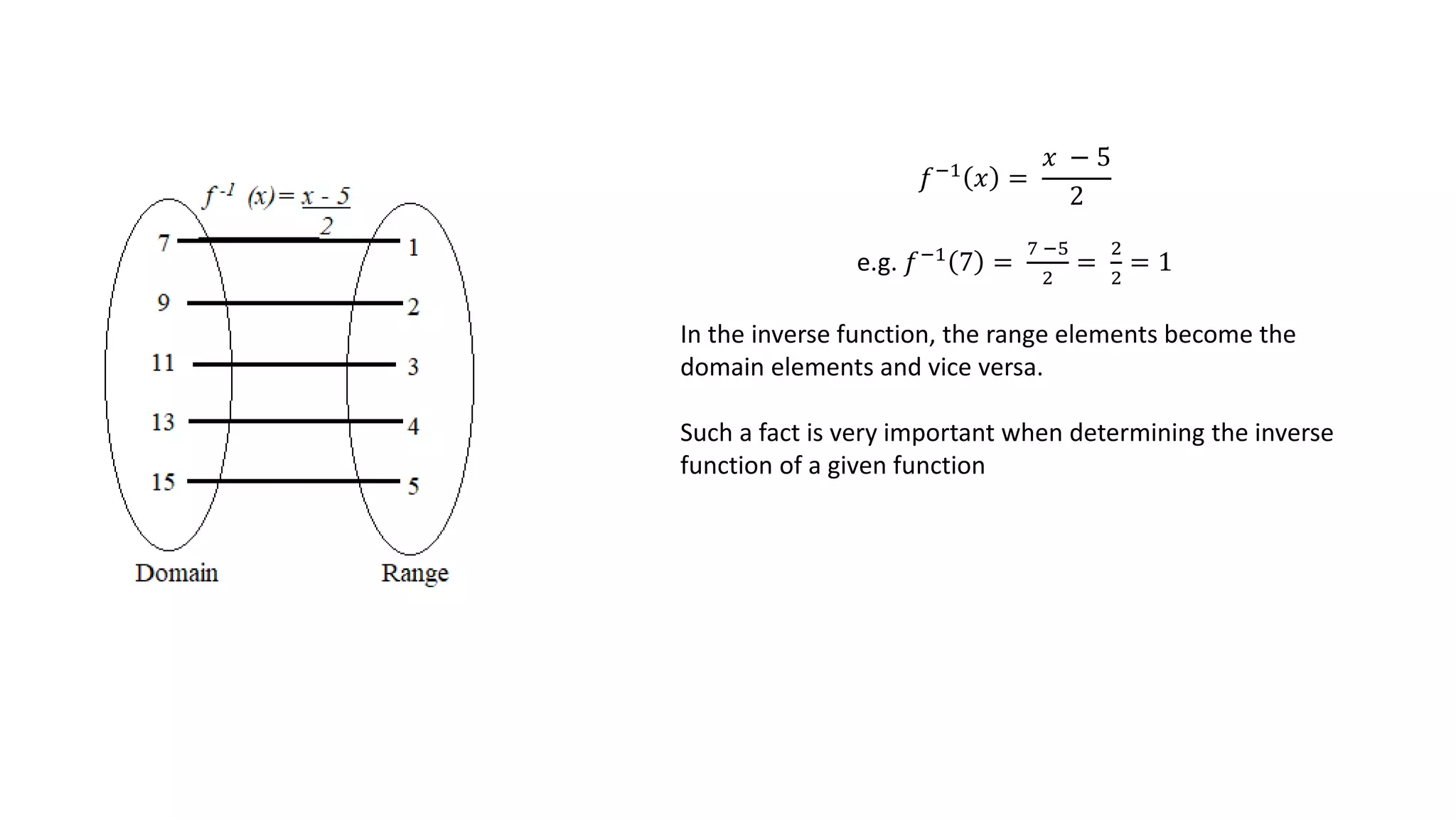 Deriving the inverse of a function1 | PPT