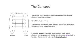 Deriving the inverse of a function1 | PPT