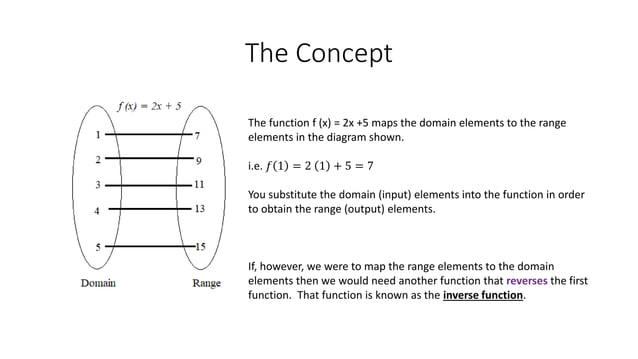Deriving the inverse of a function2 (composite functions) | PPTX