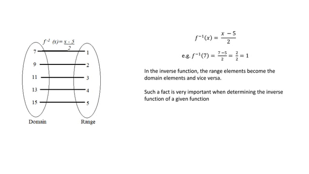 Deriving the inverse of a function2 (composite functions) | PPTX