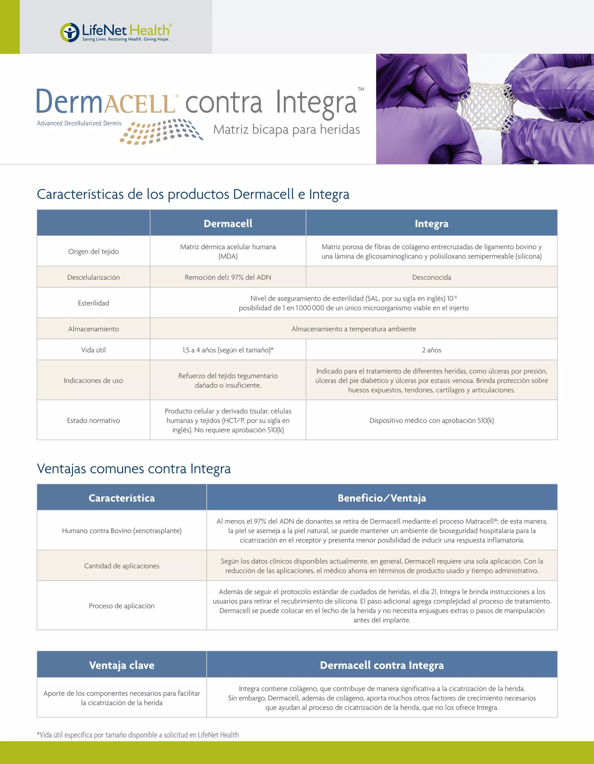 Dermacell vs integra | PDF