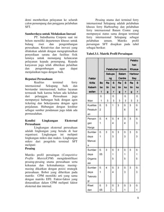 Dermaga 01-rusda-irawati | PDF