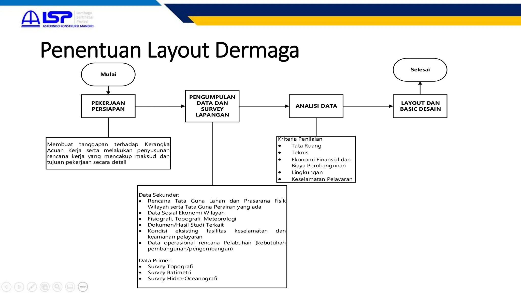 DERMAGA MUDA hikmah.pptx