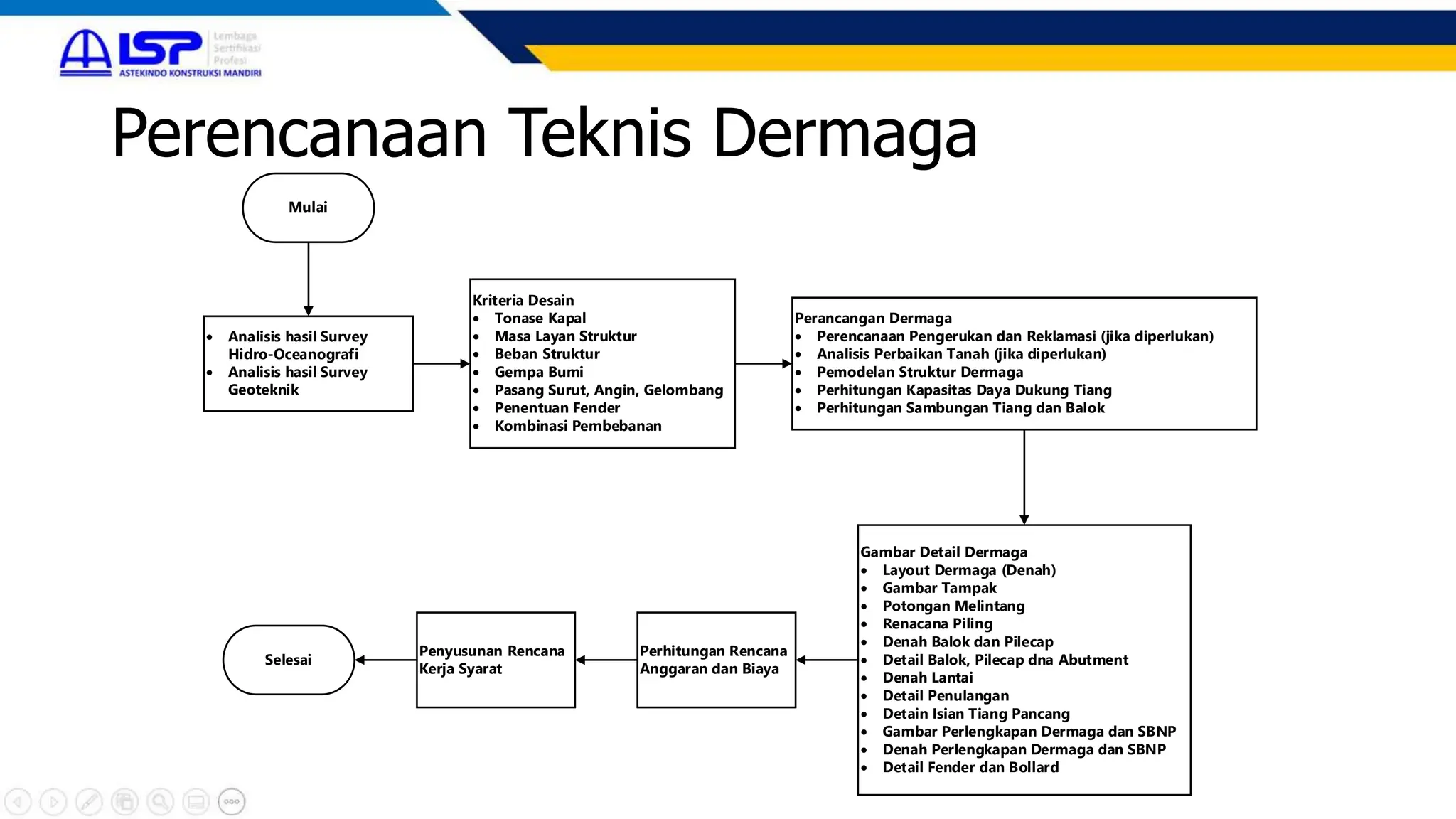 DERMAGA MUDA hikmah.pptx