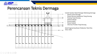DERMAGA MUDA hikmah.pptx