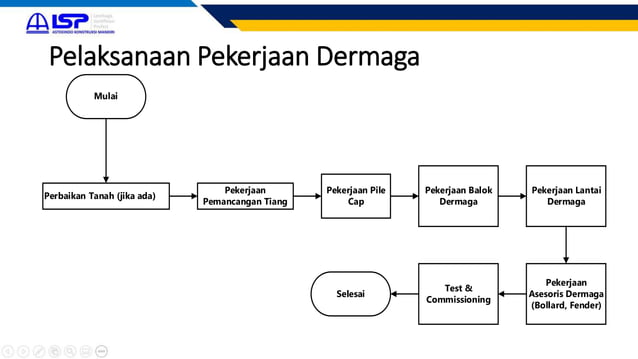 DERMAGA MUDA hikmah.pptx
