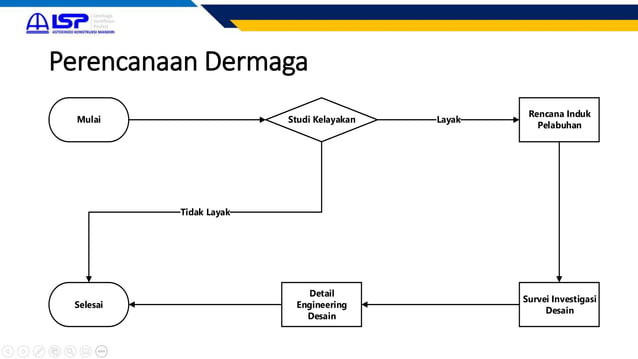 DERMAGA MUDA hikmah.pptx