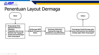 DERMAGA MUDA hikmah.pptx