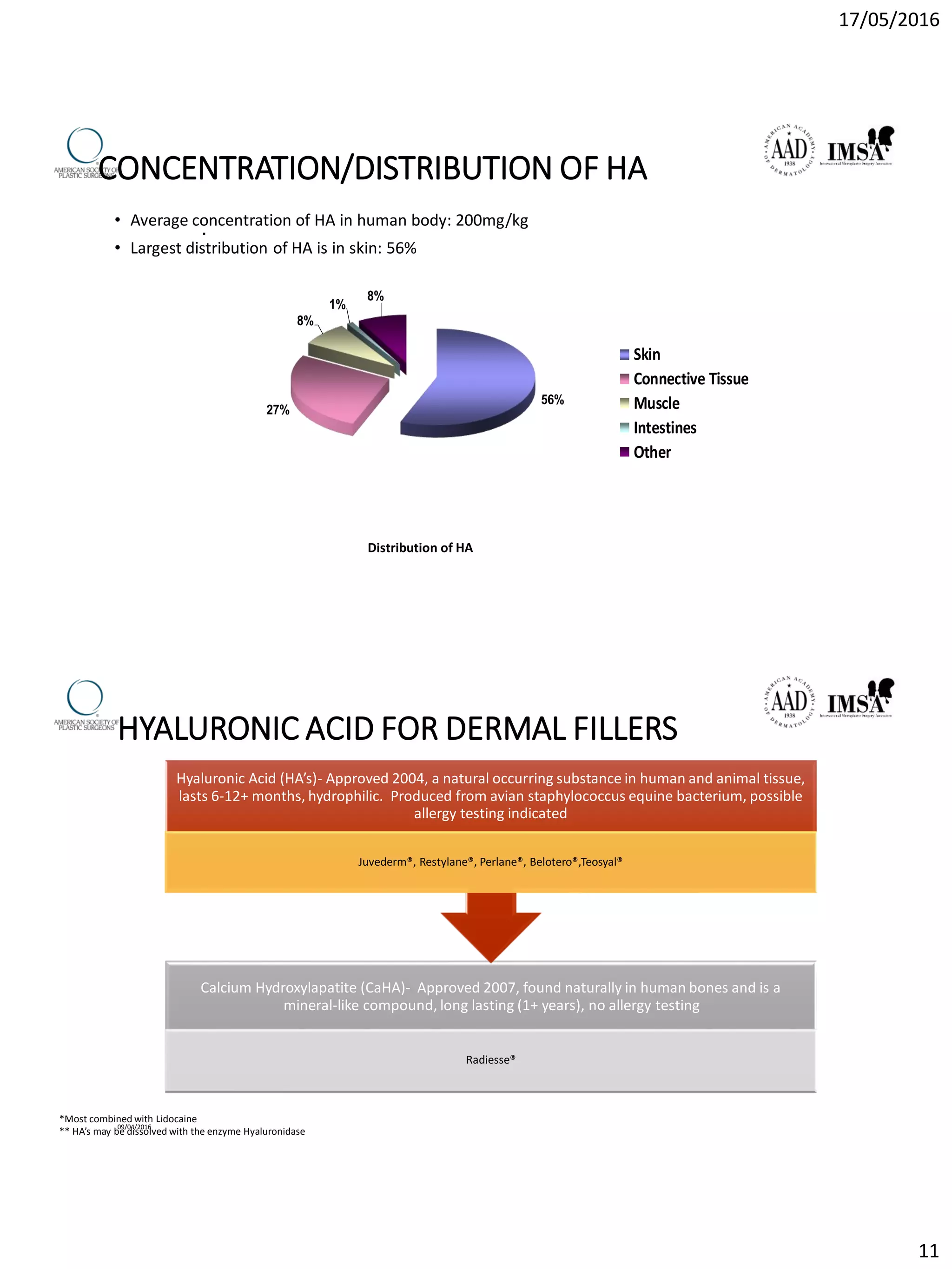 Dermal filler from basic to practice | PDF