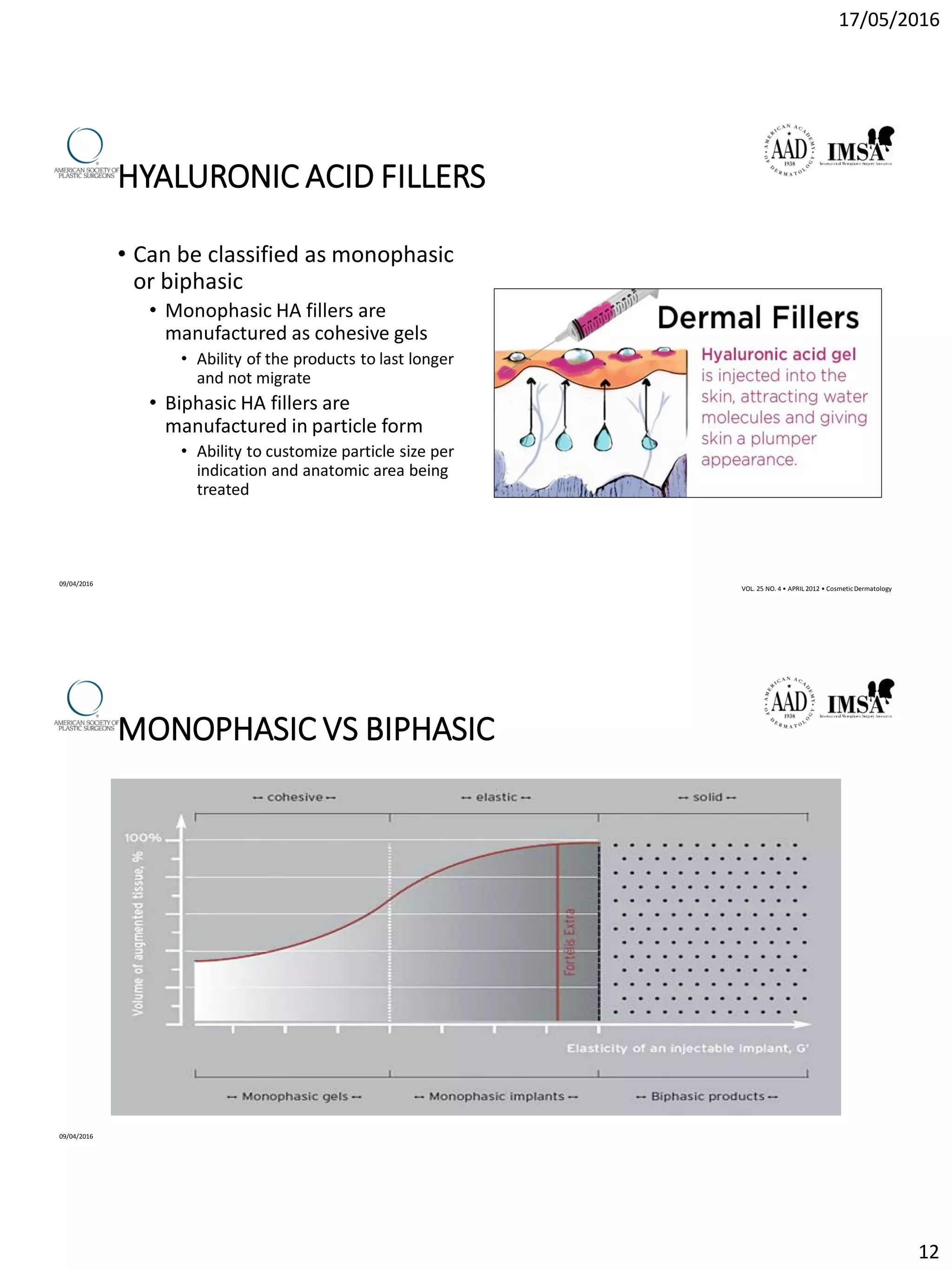 Dermal filler from basic to practice | PDF