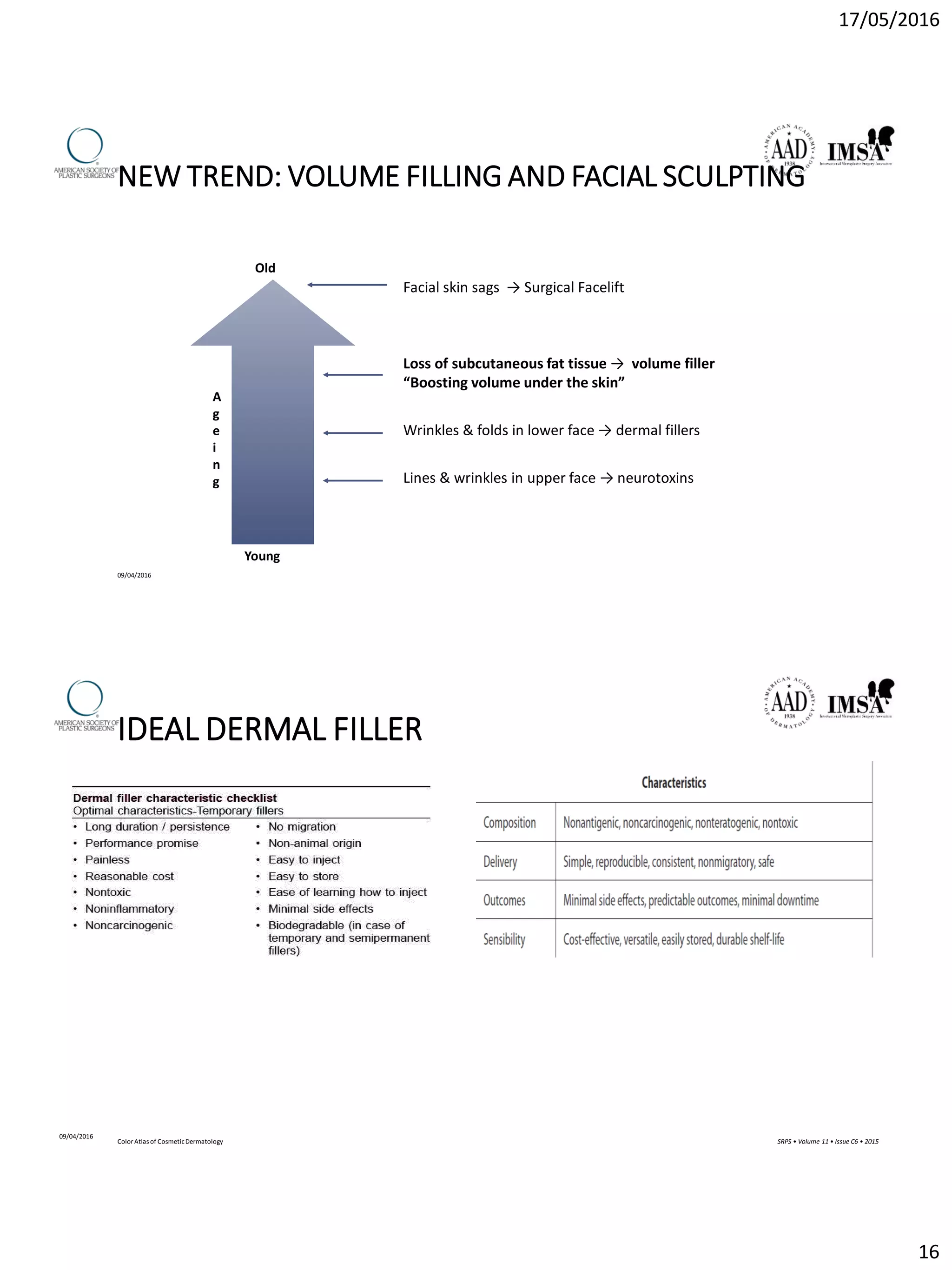 Dermal filler from basic to practice | PDF