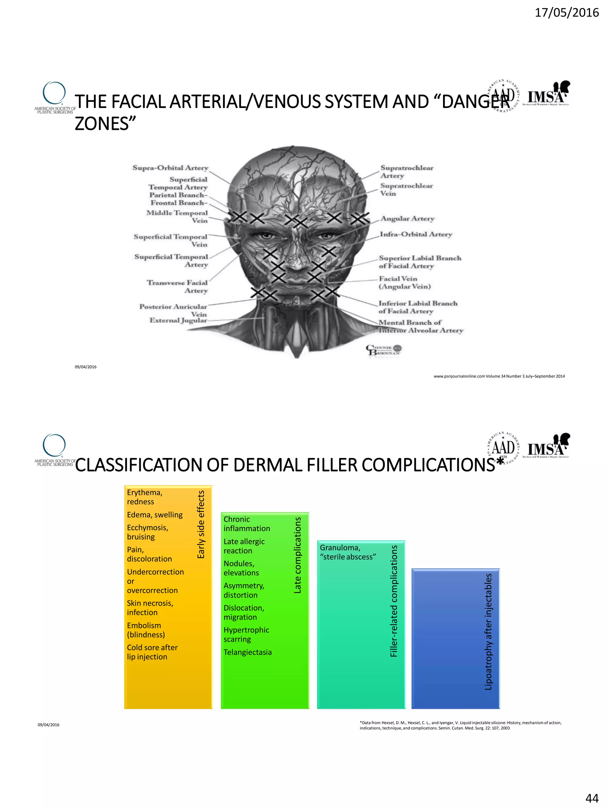 Dermal filler from basic to practice | PDF