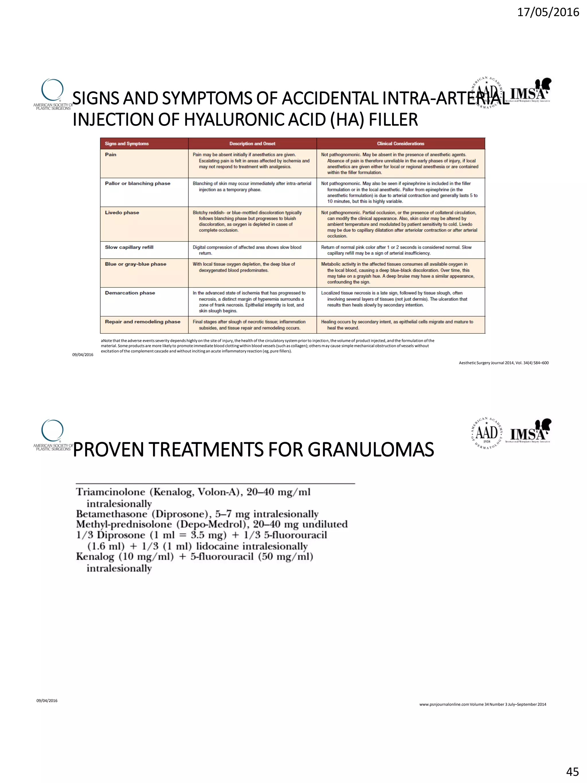 Dermal filler from basic to practice | PDF
