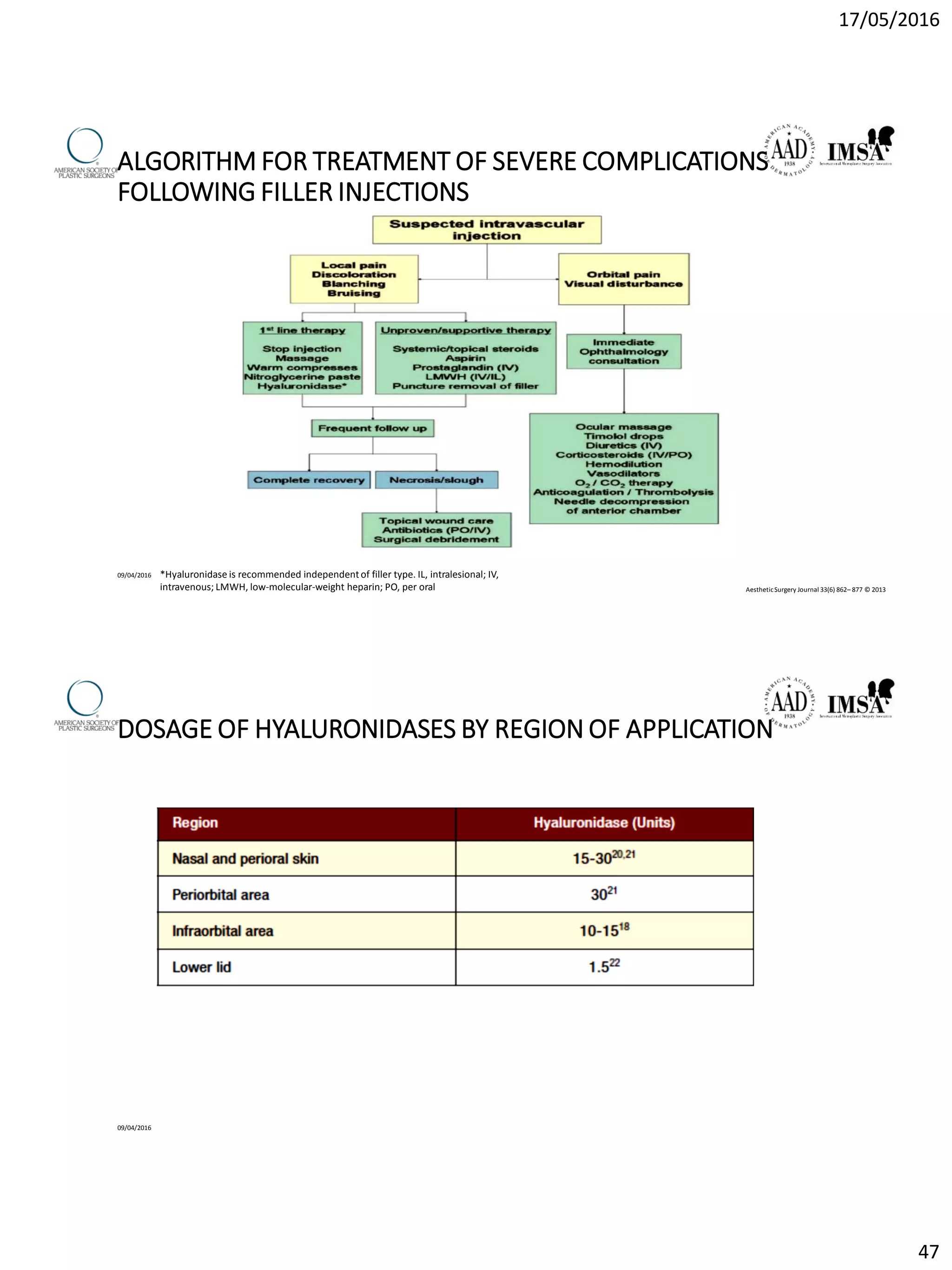 Dermal filler from basic to practice | PDF