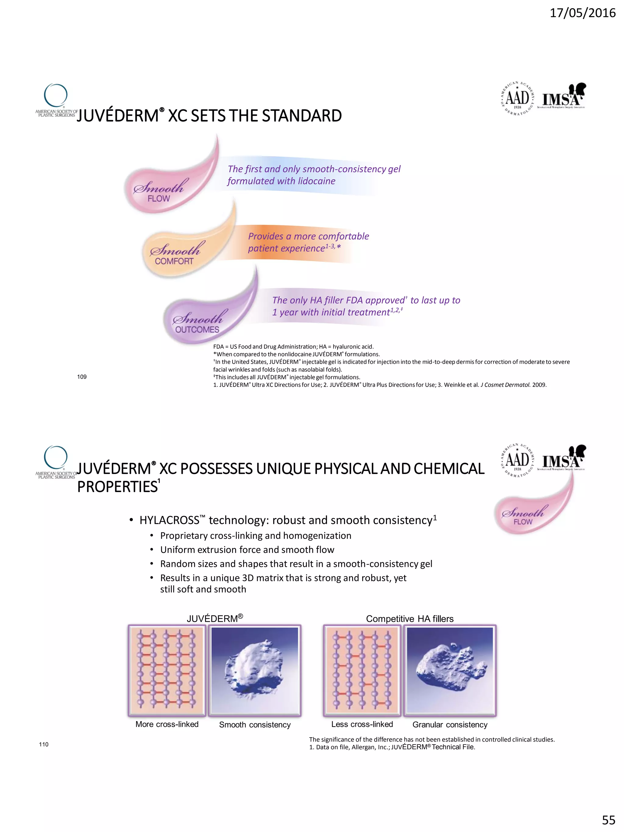 Dermal filler from basic to practice | PDF