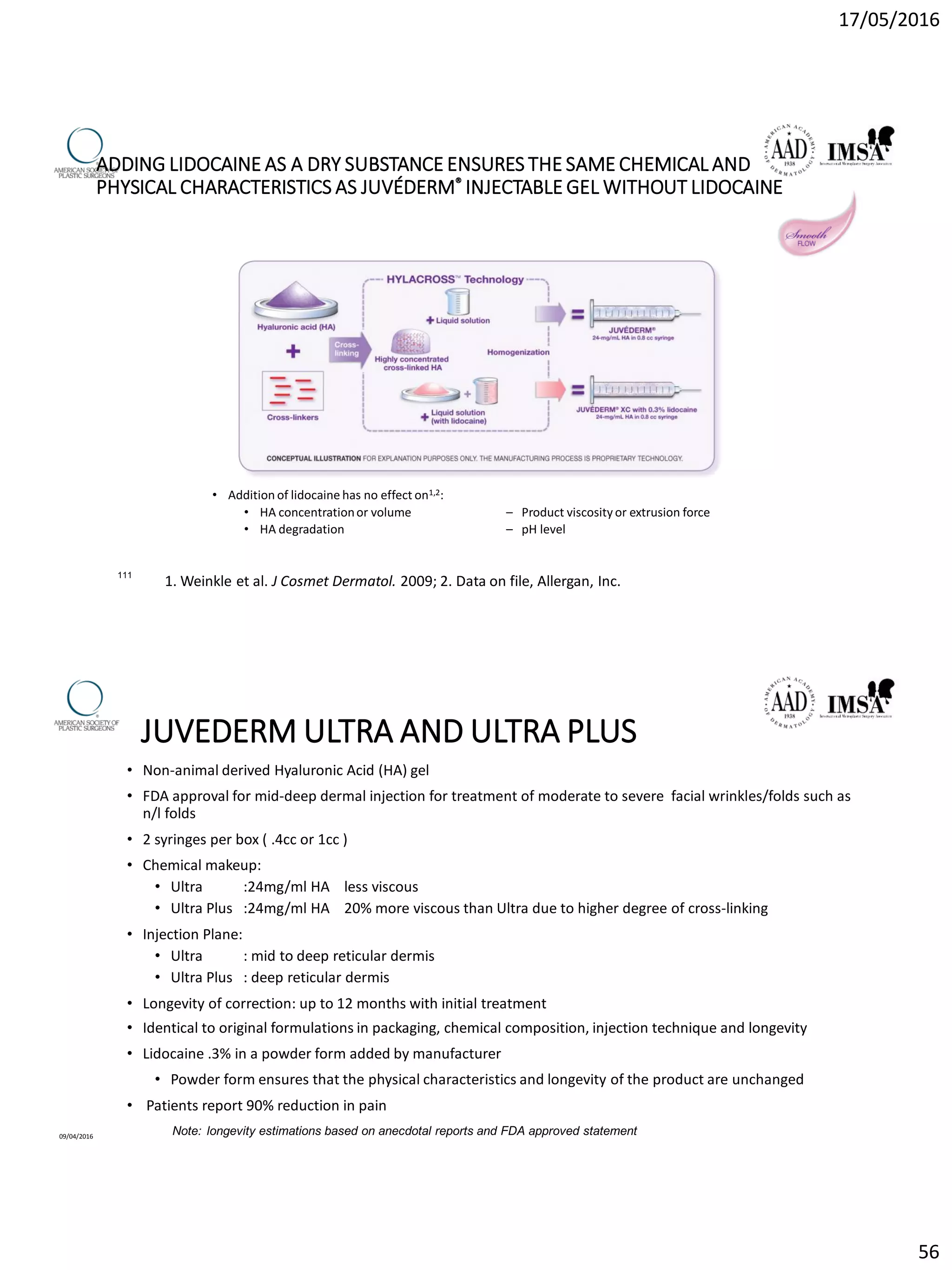 Dermal filler from basic to practice | PDF