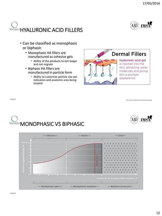 Dermal filler from basic to practice | PDF | Skin and Dermatology ...