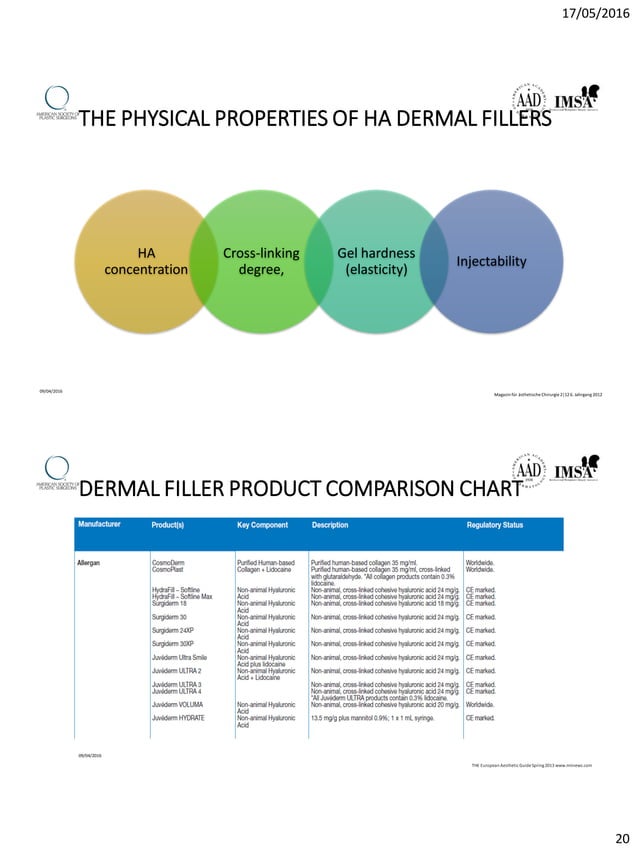 Dermal filler from basic to practice | PDF | Skin and Dermatology ...