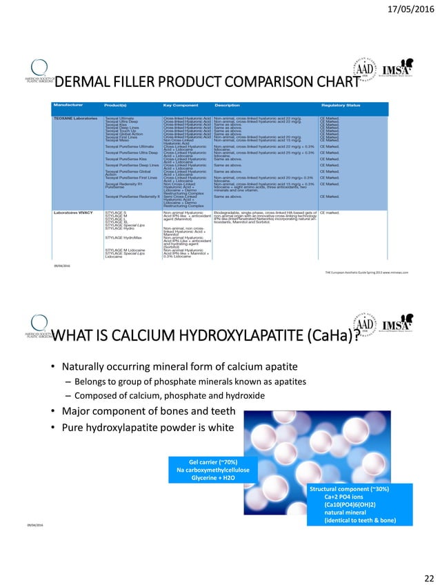 Dermal filler from basic to practice | PDF | Skin and Dermatology ...