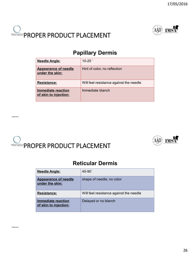 Dermal filler from basic to practice | PDF | Skin and Dermatology ...