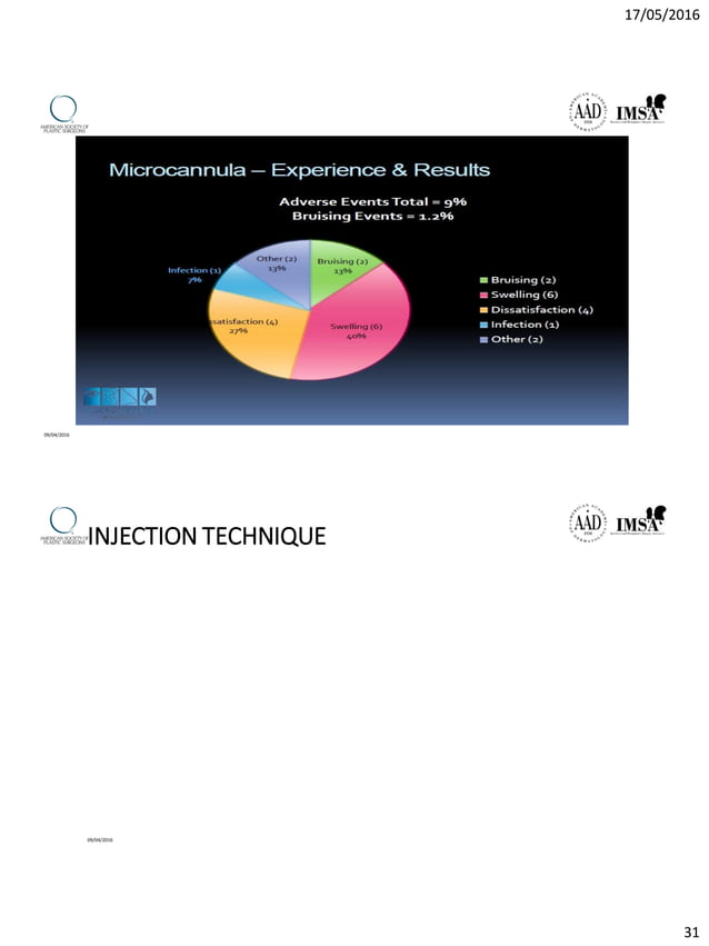 Dermal filler from basic to practice | PDF | Skin and Dermatology ...