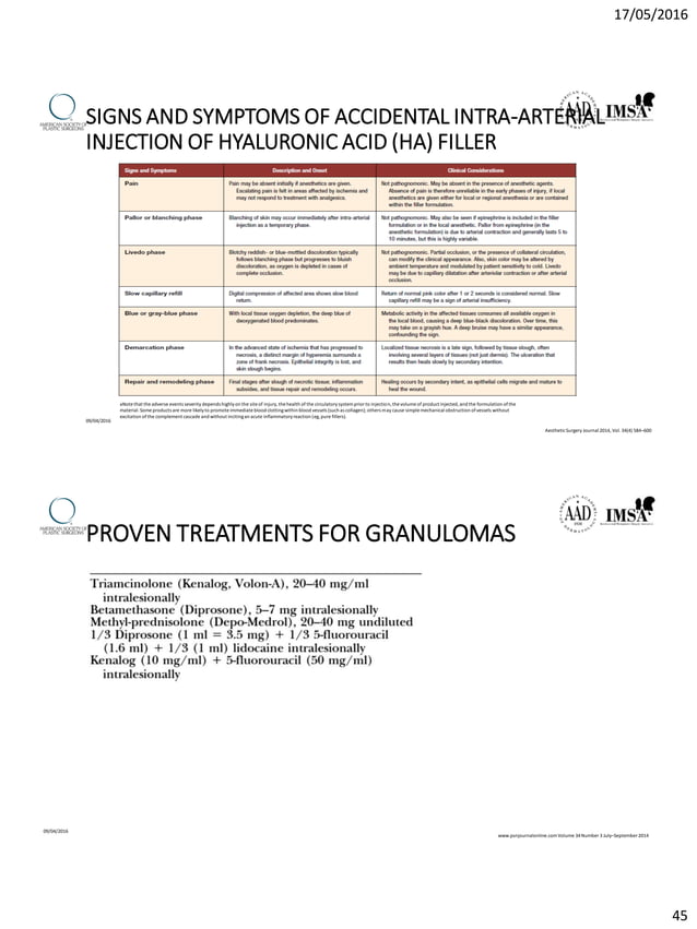 Dermal filler from basic to practice | PDF | Skin and Dermatology ...