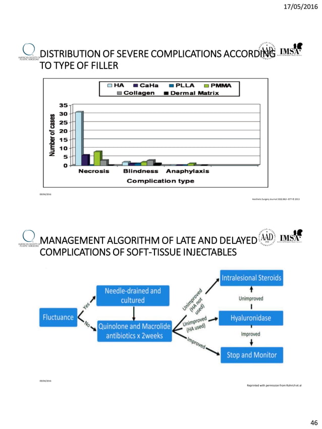 Dermal filler from basic to practice | PDF | Skin and Dermatology ...