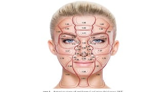 DERMAL FILLERS including anatomy, injection points , complications and ...