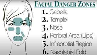 DERMAL FILLERS including anatomy, injection points , complications and ...