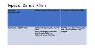 DERMAL FILLERS including anatomy, injection points , complications and ...