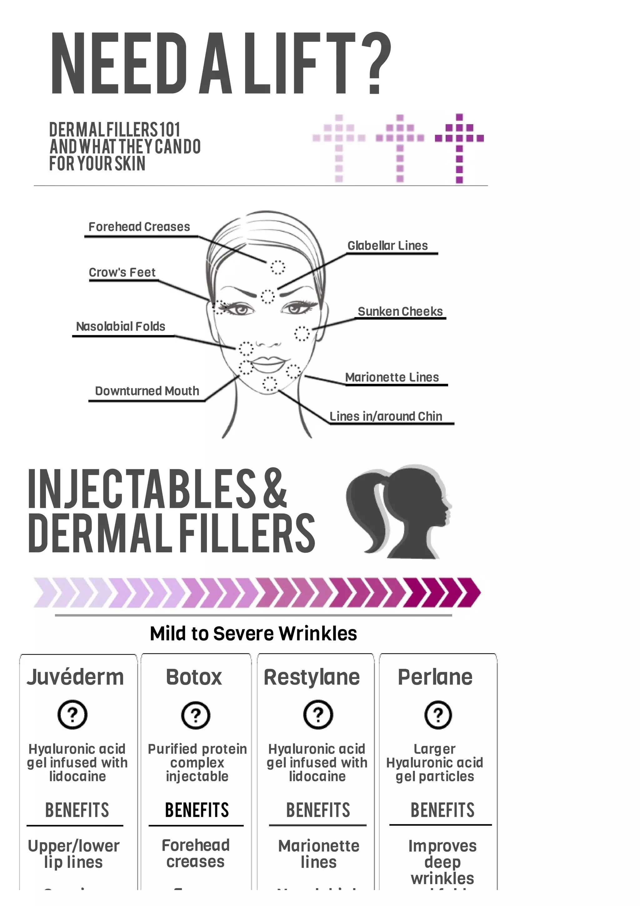 Need A Lift Dermal Fillers 101 Pdf