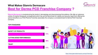 Derma PCD Franchise Business Opportunity | PPT