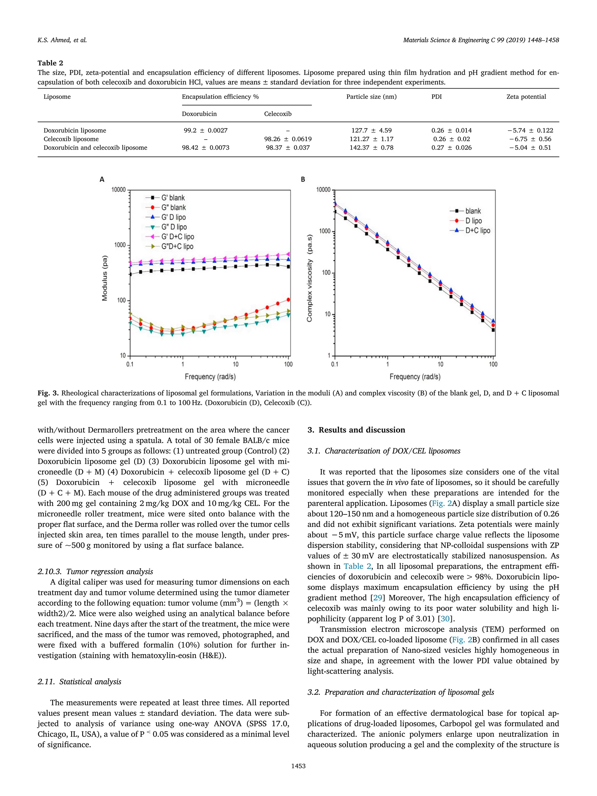 Derma roller® microneedles-mediated transdermal delivery of doxorubicin.pdf