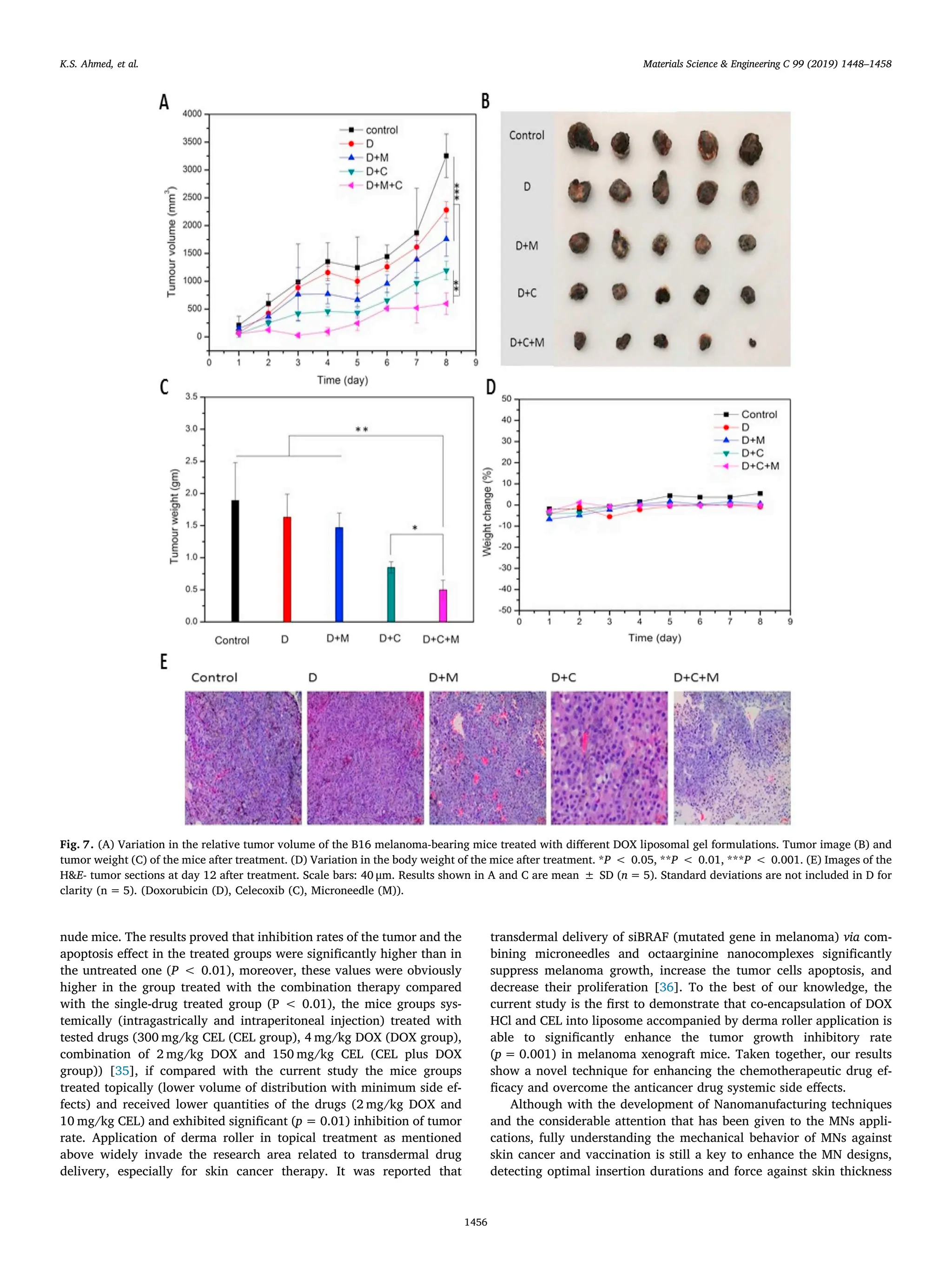 Derma roller® microneedles-mediated transdermal delivery of doxorubicin.pdf
