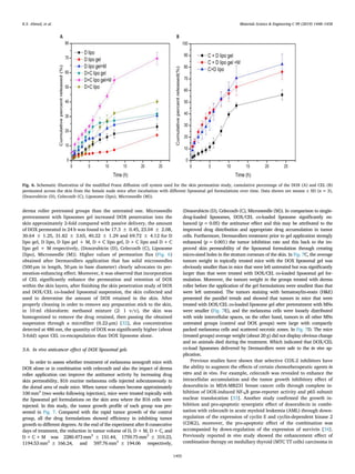 Derma roller® microneedles-mediated transdermal delivery of doxorubicin.pdf