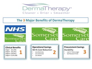 Derma therapy for nursing homes | PPSX