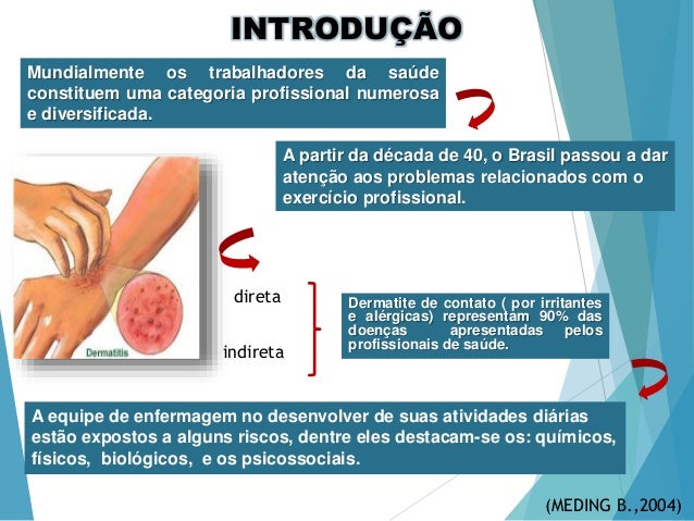 Fisiopatologia Da Dermatite De Contato Irritante