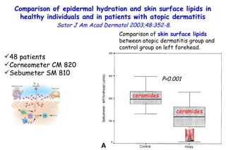 Atopic dermatitis exacerbations | PPT