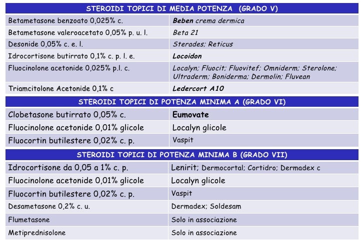 Atopic dermatitis exacerbations