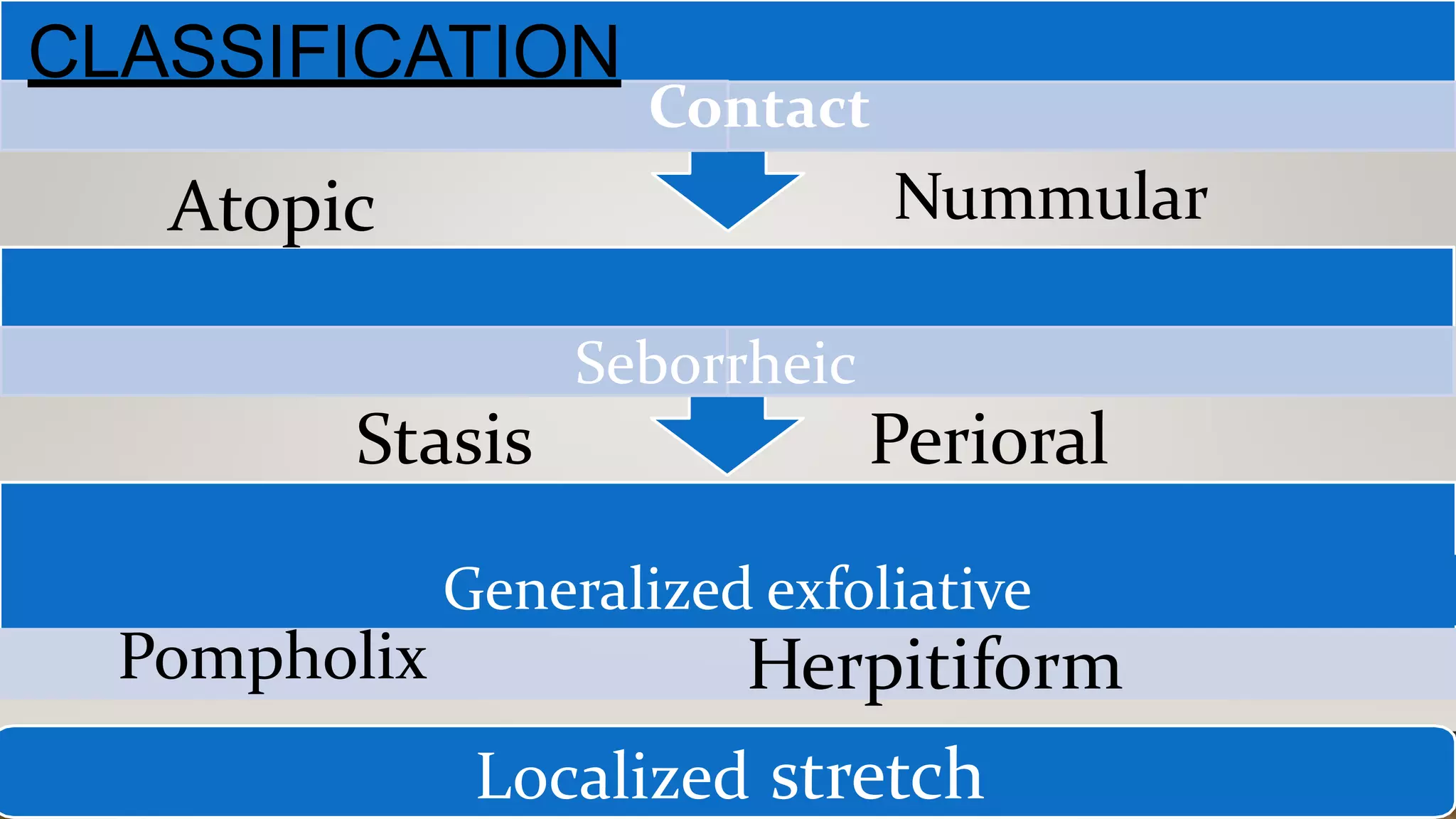 Dermatitis ppt | PPTX