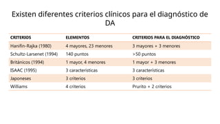 DERMATITIS ATOPICA - PRURIGO NODULAR- INTERTRIGO PEDIATRIA | PPTX