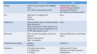 Dermatitis and skin problem in medical health.pptx