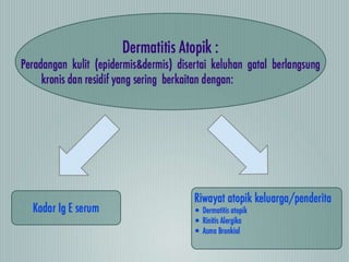 Dermatitis atopik | PPTX