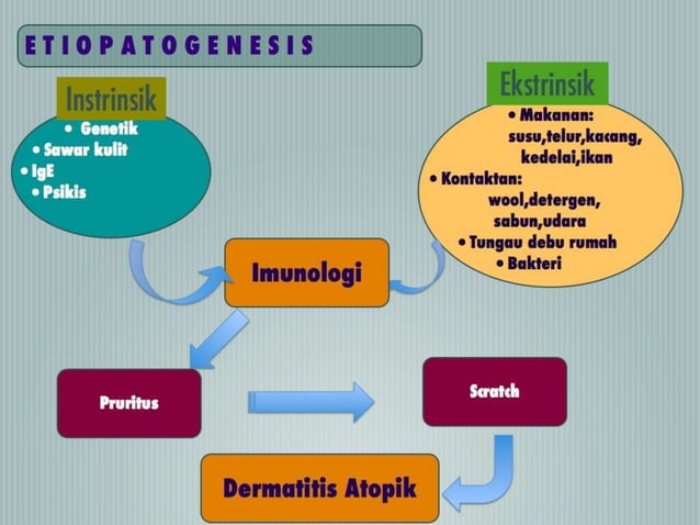 Dermatitis atopik | PPTX