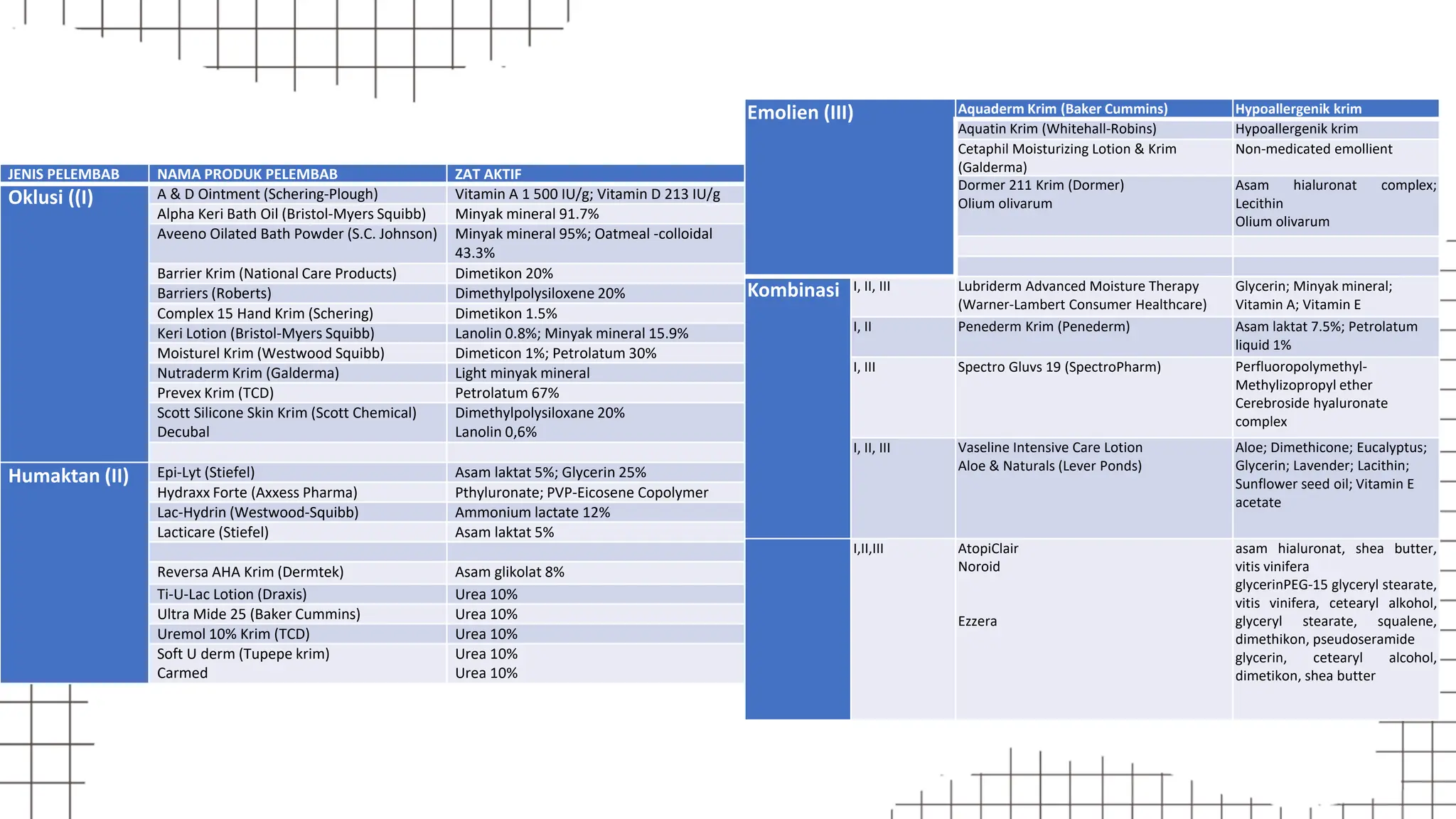 Dermatitis Atopik Dermatitis Atopik Dermatitis Atopik | PPTX