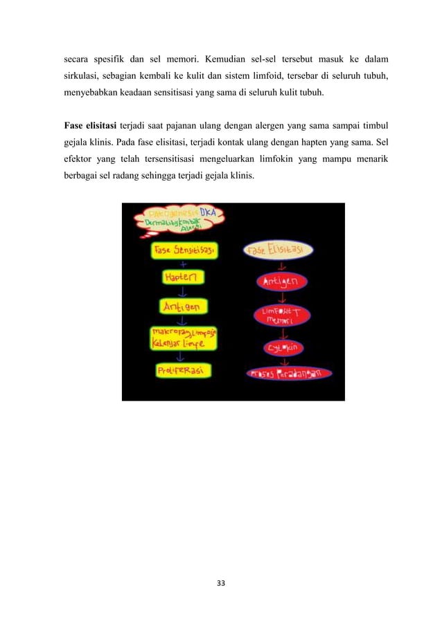 Dermatitis seboroik | DOCX